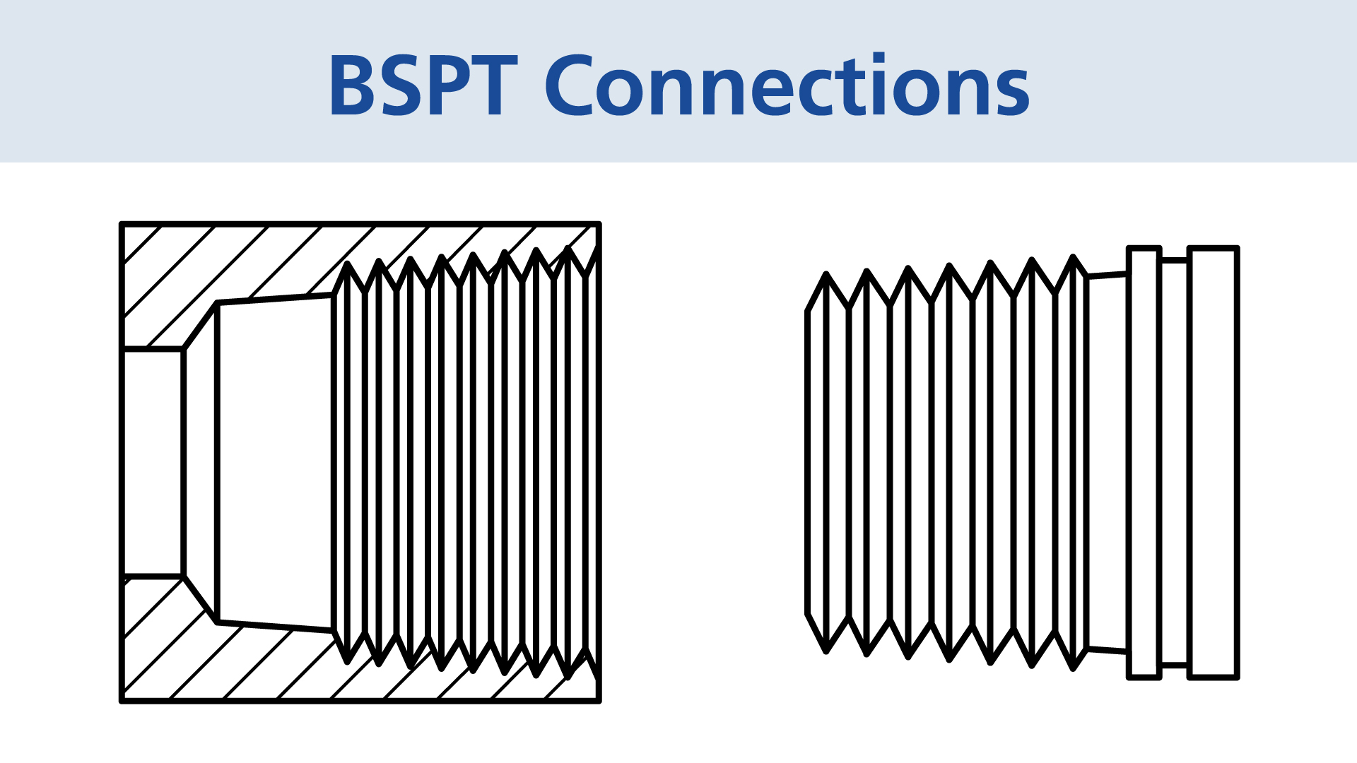 The Difference Between NPT, BSPP and BSPT Seals